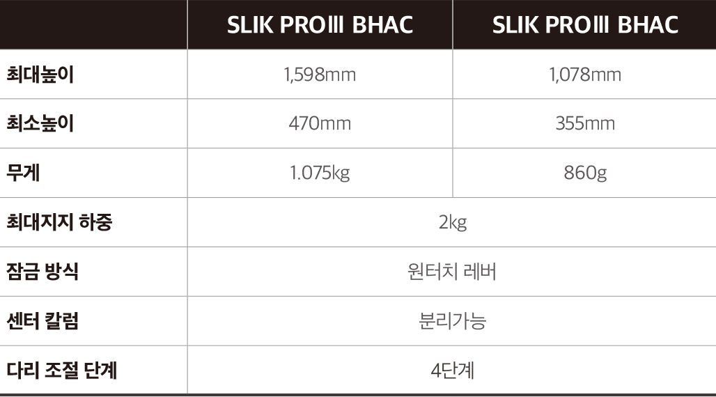 슬릭 PROⅢ BHAC/MINIⅢ BHAC - 극강의 가벼움과 견고함 그리고 간편한 조절