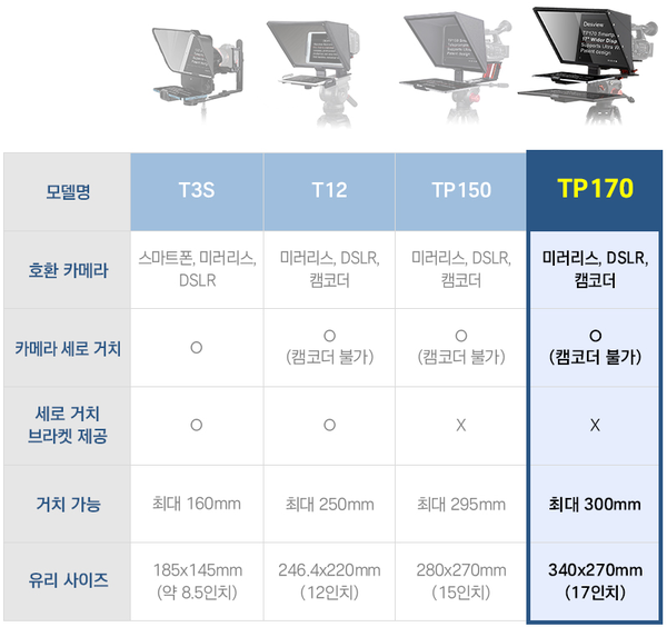 데스뷰 TP170 텔레프롬프터 리뷰