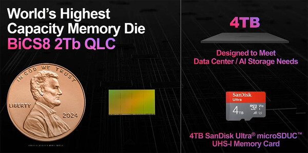 웨스턴 디지털, 세계 최초 8TB SD 카드 및 4TB microSD 카드 발표