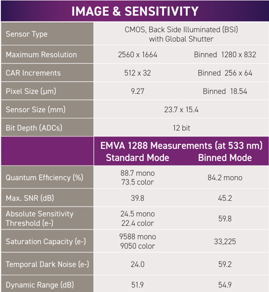 미국 비전리서치에서 새로운 고속카메라, Phantom KT1640/1240 그리고 KT1610/KT1210 시리즈 출시