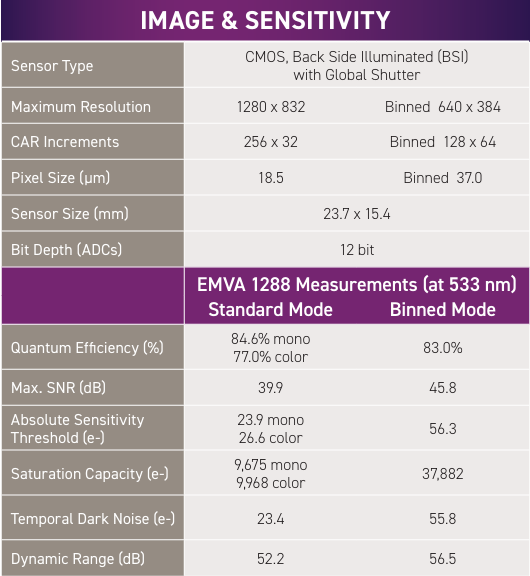 미국 비전리서치에서 새로운 고속카메라, Phantom KT1640/1240 그리고 KT1610/KT1210 시리즈 출시